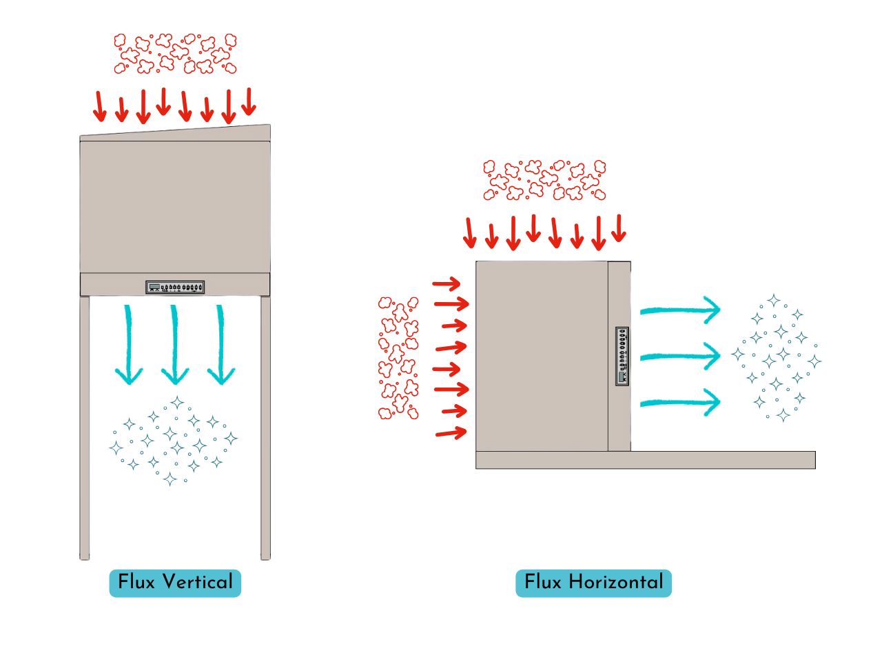 Flux laminaire : Bien le choisir pour une efficacité optimale ...